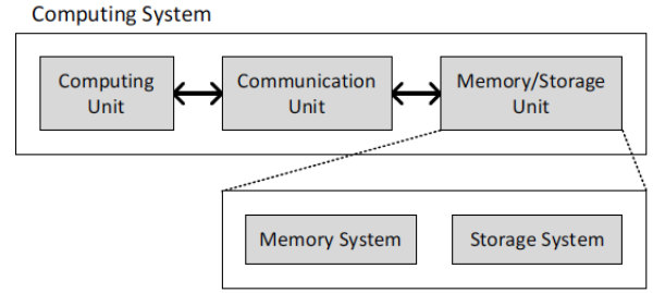 双语课程-Digital Design & Computer Arch By Prof.Onur Mutlu-Lecture 2b-Combinational Logic I - 知乎
