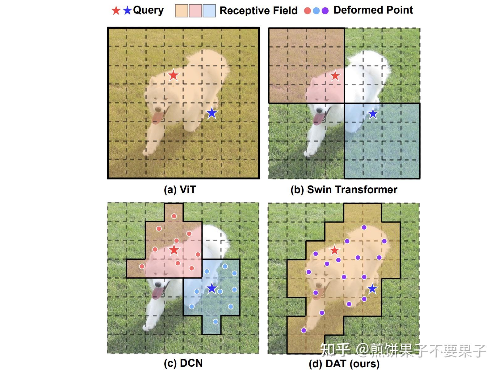 【Deformable Attention】Vision Transformer with Deformable Attention - 知乎