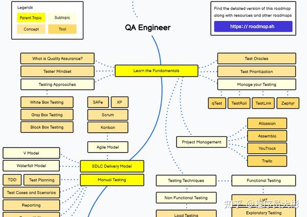 这可能是最全面的开发者学习路线图了 - 知乎