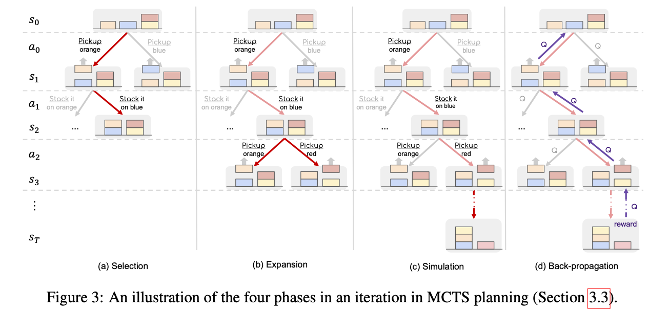 【o1猜想】LLM inference scaling：MCTS - 知乎