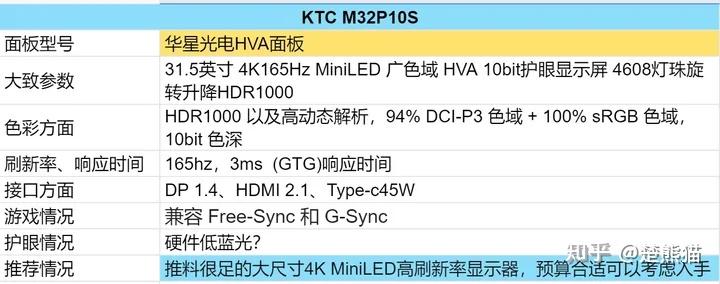 2023年10月，32寸 4K 144hz显示器哪些值得买？32寸 4K高刷新率推荐！ - 知乎
