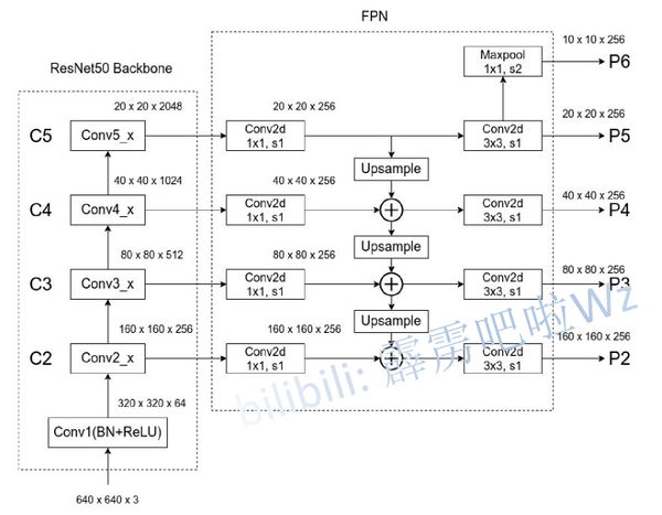 Cascaded Pyramid Network for Multi-Person Pose Estimation - 知乎