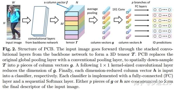 ECCV2018 ReID论文简评 - 知乎