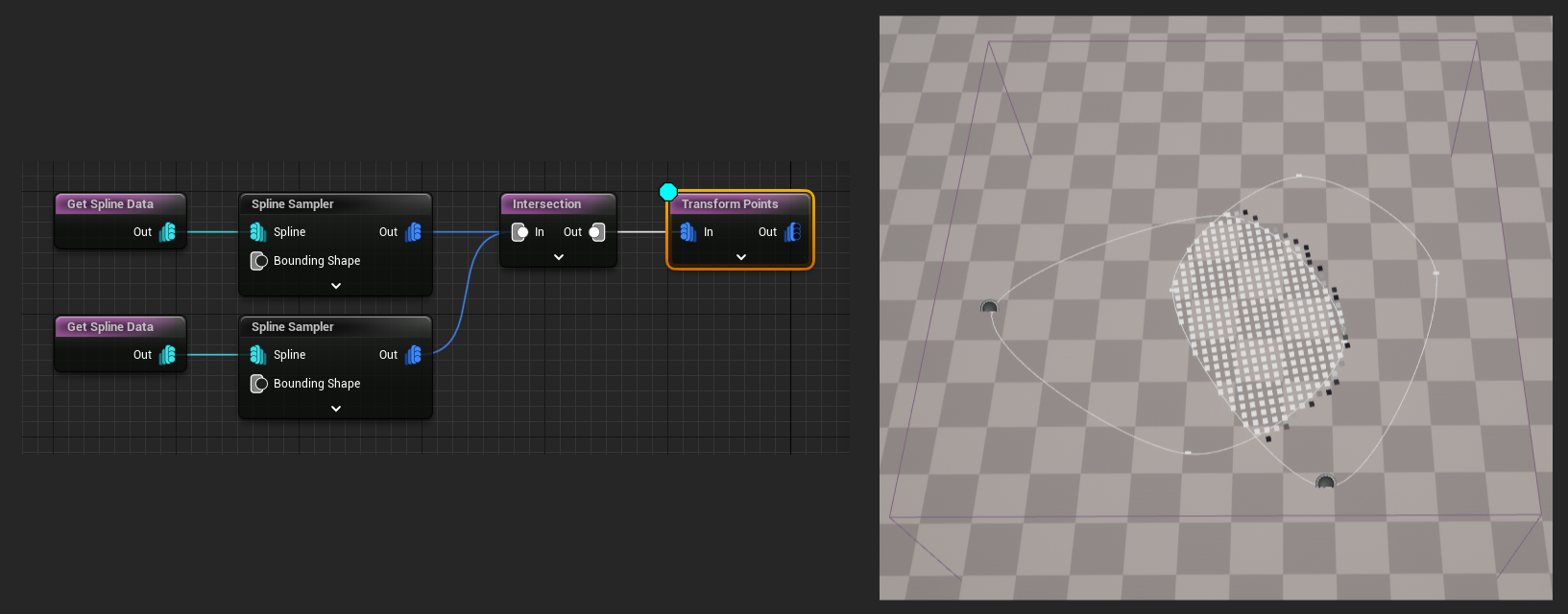 UE5中的PCG —— PCG in UE5 - 知乎