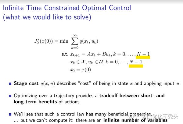 【Linear MPC入门】Model Predictive Control Algorithm, Feasibility and ...