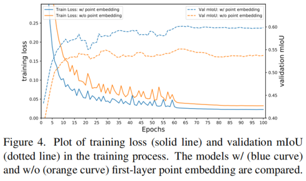 【点云论文】Stratified Transformer for 3D Point Cloud Segmentation - 知乎