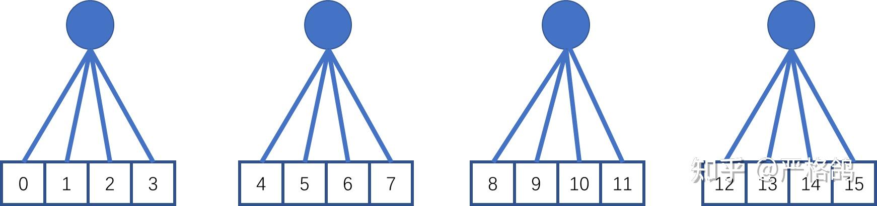 ACM教程 求区间mex的多种方法 - 知乎