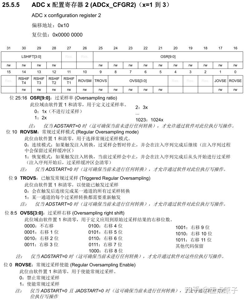 《MiniPRO H750开发指南》第三十一章 ADC实验 - 知乎