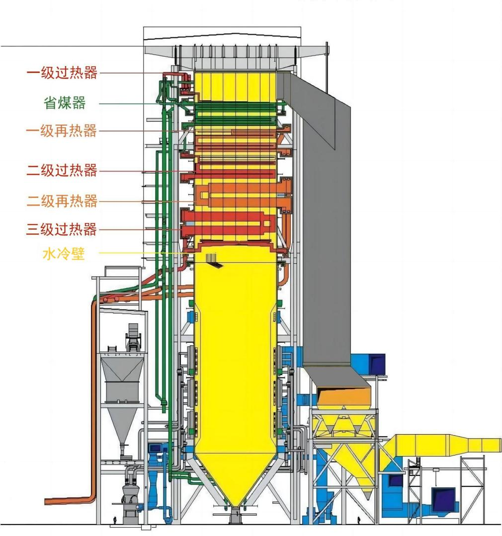 修订1000MW机组锅炉T23水冷壁管检修 标准的意义是什么？ - 知乎