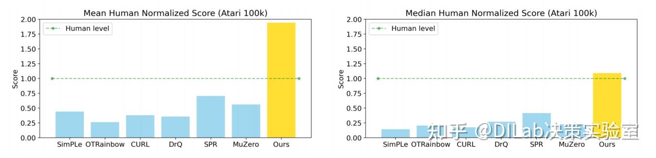 MCTS + RL 系列技术科普博客（4）：EfficientZero - 知乎