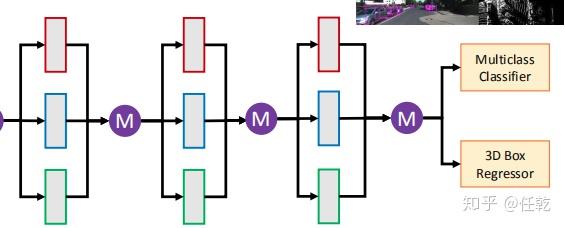 自动驾驶|3D目标检测：MV3D-Net(一) - 知乎
