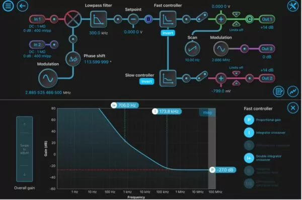 如何使用Moku：Pro激光锁盒优化PDH激光锁定 - 知乎