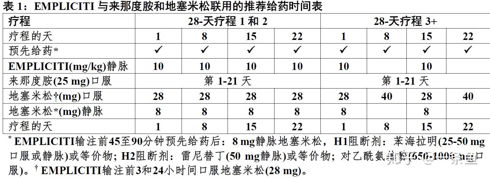 埃罗妥珠单抗(Empliciti，elotuzumab)FDA官方说明书 - 知乎
