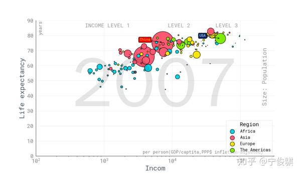 Hans Rosling Charts Matplotlib 绘制 - 知乎