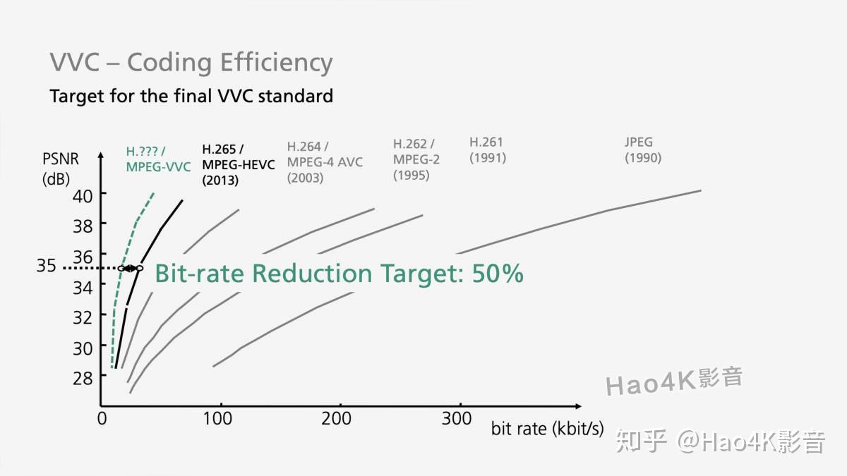 带你了解为8K而生的H.266/VVC编码是什么！ - 知乎