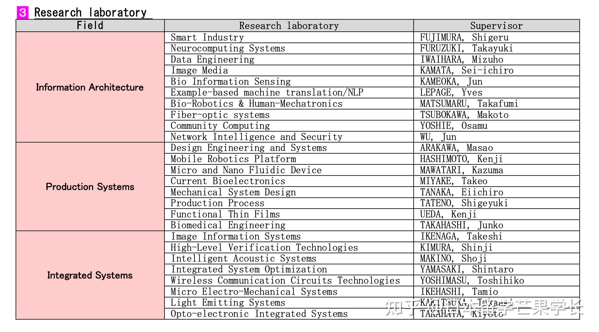 2024年4月/9月份入学，早稻田大学SGU情报生产系统研究科IPS项目 - 知乎