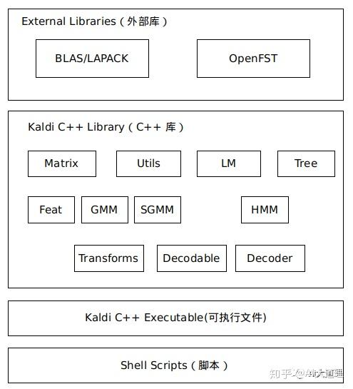 AIBigKaldi（一）| Kaldi目录结构（源码解析） - 知乎