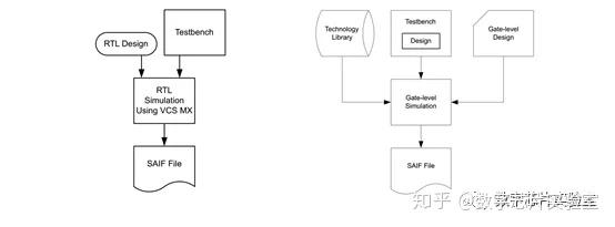 RTL和Netilist生成的saif文件有什么不同？ - 知乎