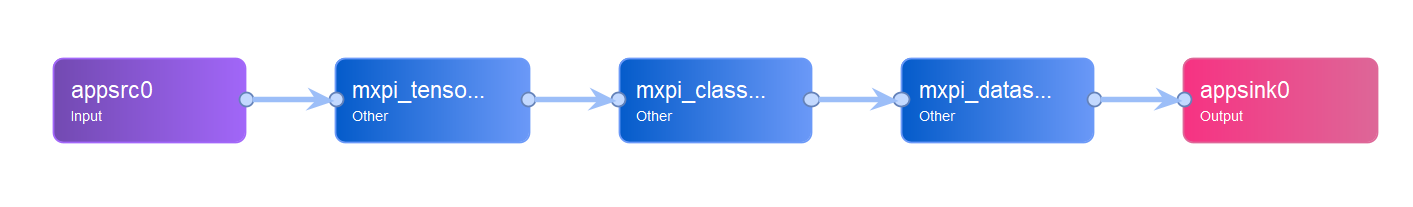 ShuffleNetV2Plus-基于MindStudio的MindX SDK应用开发 - 知乎