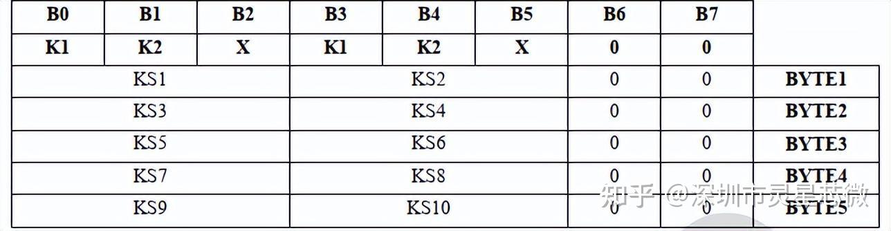 数码屏驱动芯片TM1628/GN1628/AIP1628最新中文资料 - 知乎