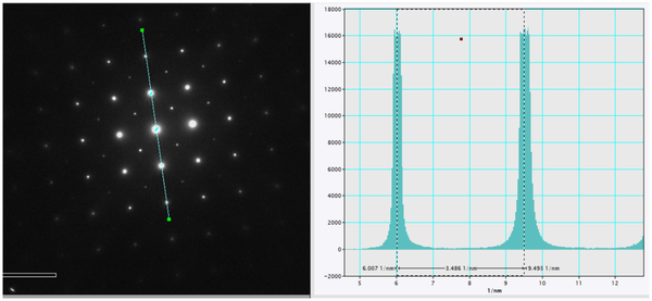 【今晚开讲】TEM图片加标尺、上色美化、衬度调整、SAED衍射标定、晶面量取、EELS分析、高分辨图像信息挖掘！ - 知乎