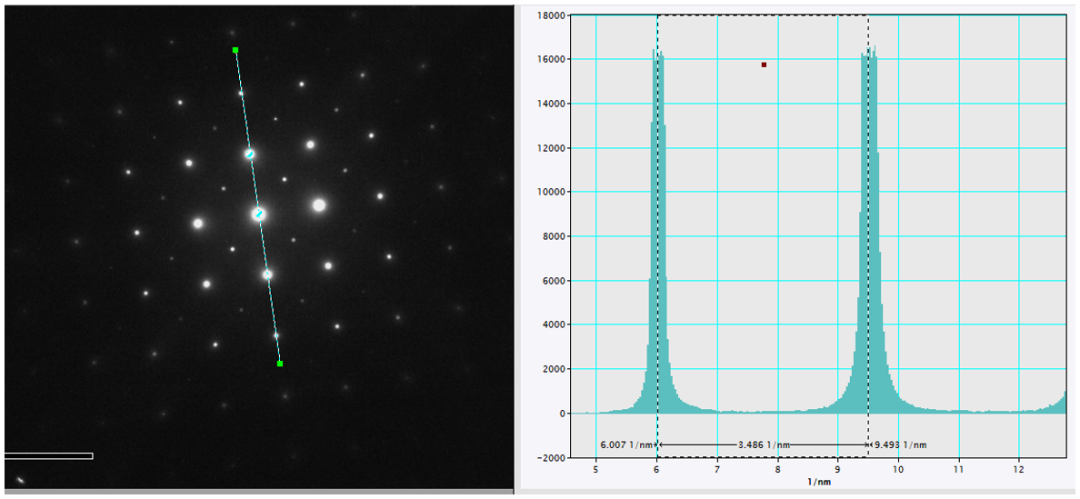 【今晚开讲】TEM图片加标尺、上色美化、衬度调整、SAED衍射标定、晶面量取、EELS分析、高分辨图像信息挖掘！ - 知乎