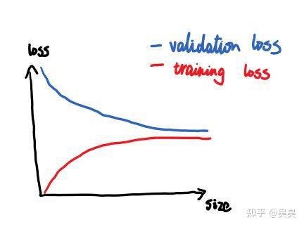 深度学习的loss一般收敛到多少？ - 知乎
