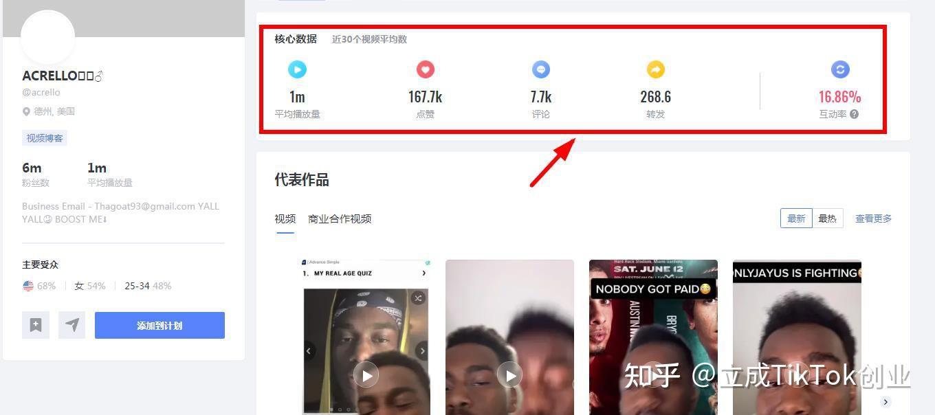 TikTok网红营销：欧美VS印尼，网红带货能力哪家强？（2） - 知乎