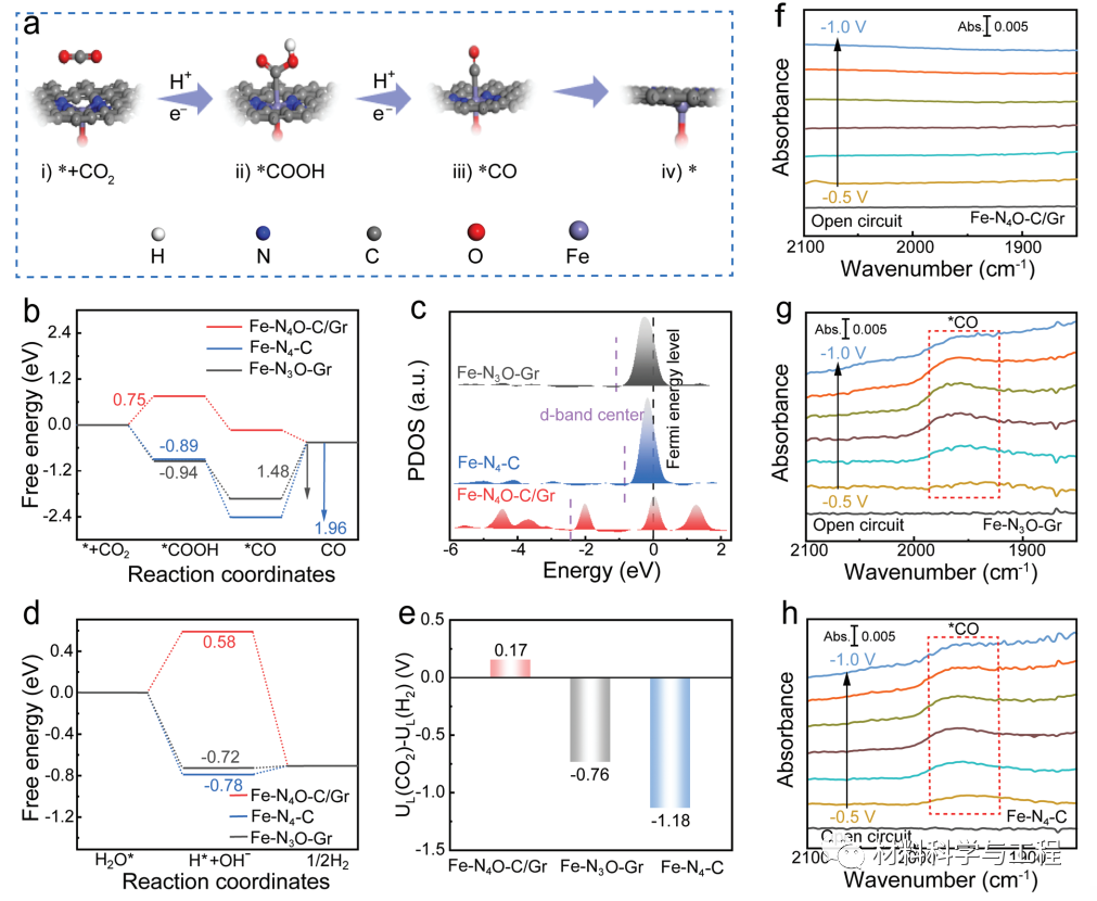 南开《AFM》：纳米片共价键合石墨烯实现高效CO2转化！ - 知乎
