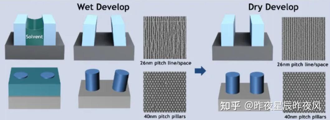 Lam的气相沉积光刻胶相关介绍 - 知乎