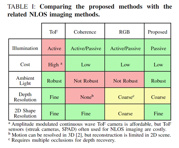 被动成像技术(NLOS)2019_ICCP_Thermal Non-Line-of-Sight Imaging总结 - 知乎