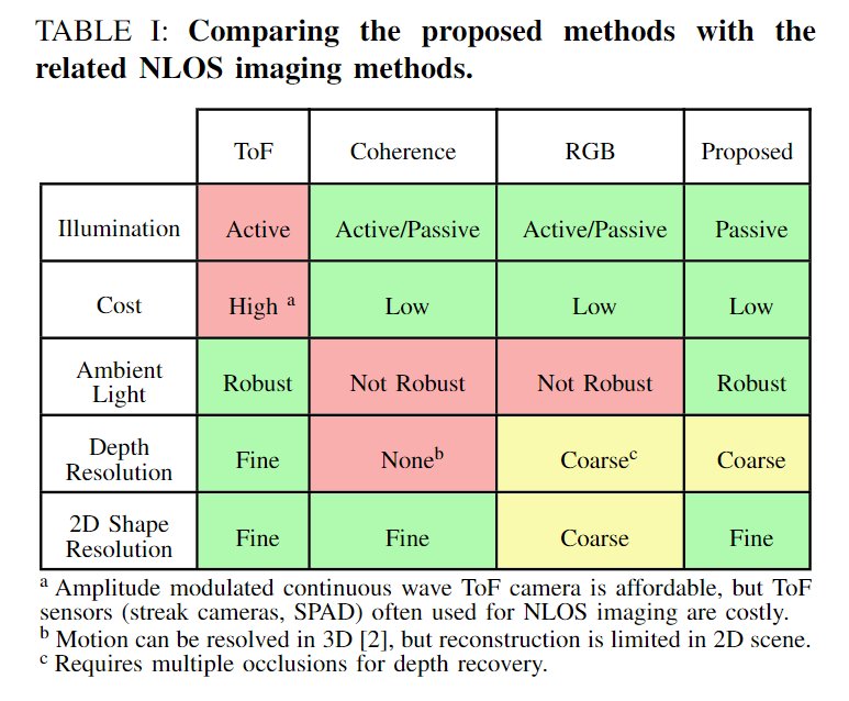 被动成像技术(NLOS)2019_ICCP_Thermal Non-Line-of-Sight Imaging总结 - 知乎