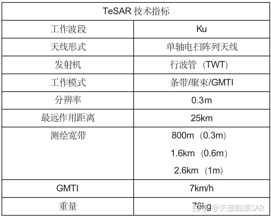 科普|全球主要机载SAR简介 - 知乎