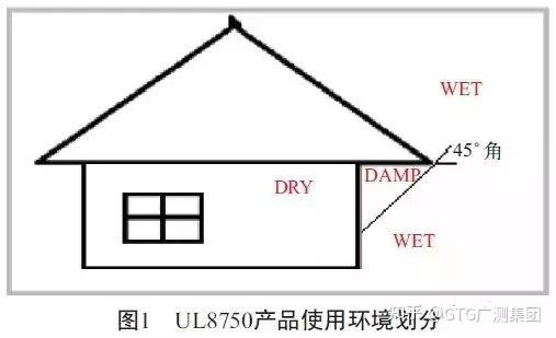 从UL 8750到EN 61347-2-13：解析LED驱动器北美与欧洲安全标准 - 知乎
