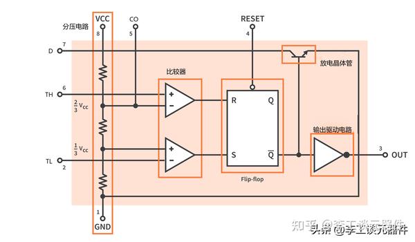 干货|555定时器原理+3钟工作状态讲解，原理框图分析，通俗易懂 - 知乎