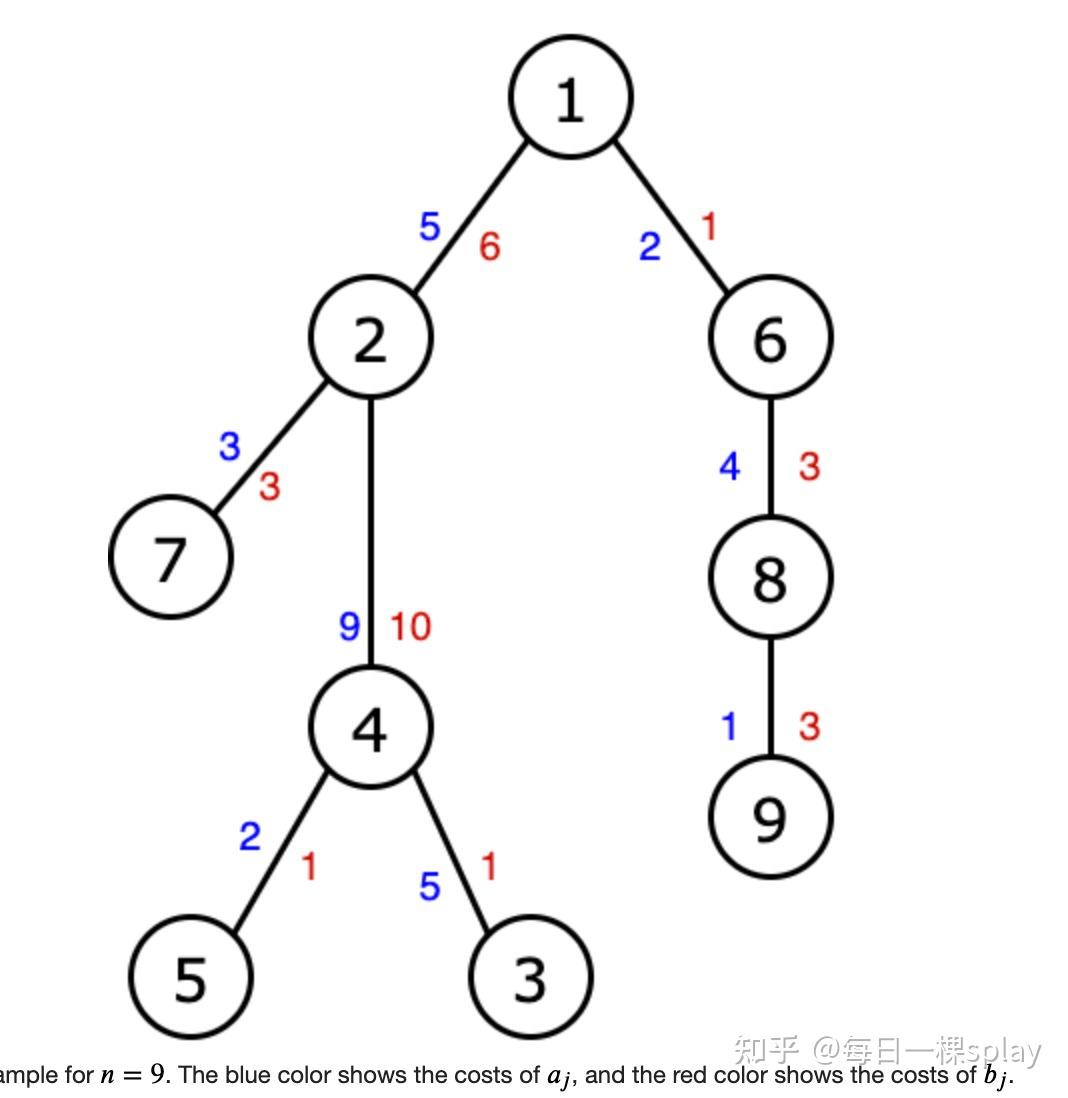 Codeforces Round #811 (Div. 3) A- G - 知乎