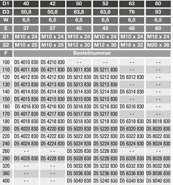 Danly导向原件分类与工艺 - 知乎