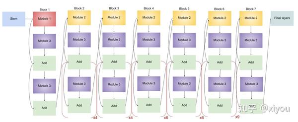 【论文解读】一文看懂EfficientnetB0~B7模型所有细节 - 知乎