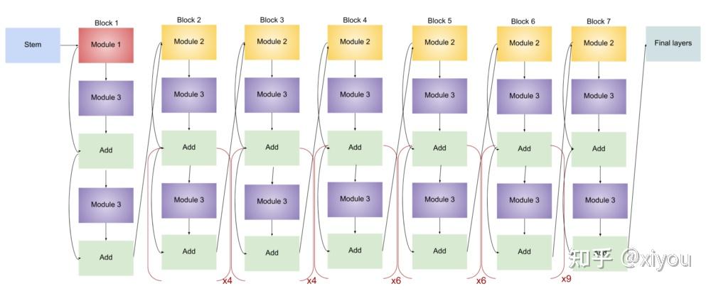 【论文解读】一文看懂EfficientnetB0~B7模型所有细节 - 知乎