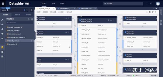 Dataphin，数据中台利器 - 知乎