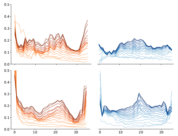 Vision Transformer 超详细解读 (原理分析+代码解读) (八) - 知乎