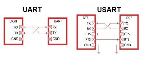 图文详解Modbus-RTU协议 - 知乎