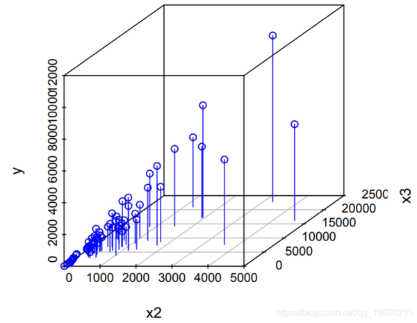 拓端tecdat|R语言实现随机前沿分析SFA、数据包络分析DEA、自由处置包分析FDH和BOOTSTRAP方法 - 知乎