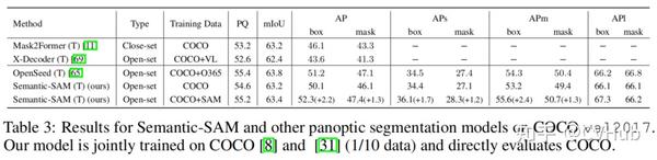 港科&微软 | Semantic-SAM：多粒度的语义通用分割模型 - 知乎