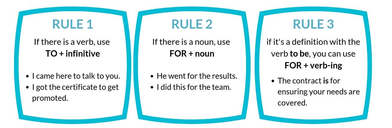 To vs For 几张图解释用法和区别 - 知乎