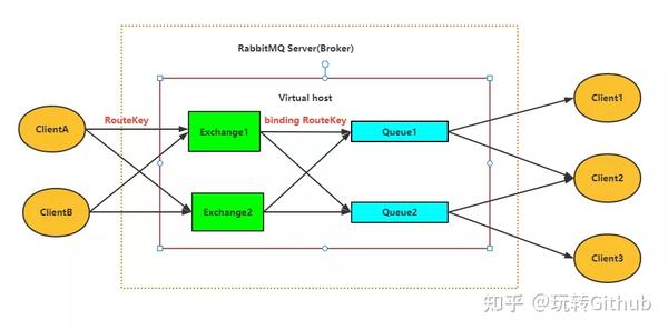 ASP.NET Core 中使用 RabbitMQ 六种队列模式 - 知乎