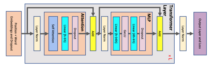 大模型推理性能优化之KV Cache解读 - 知乎