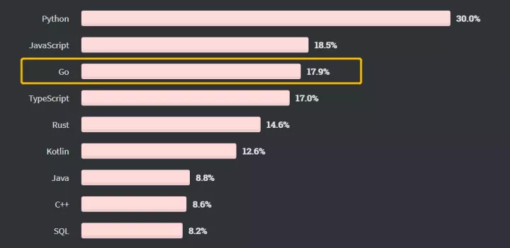 终于有人把 beego 框架怎么学讲明白了！ - 知乎