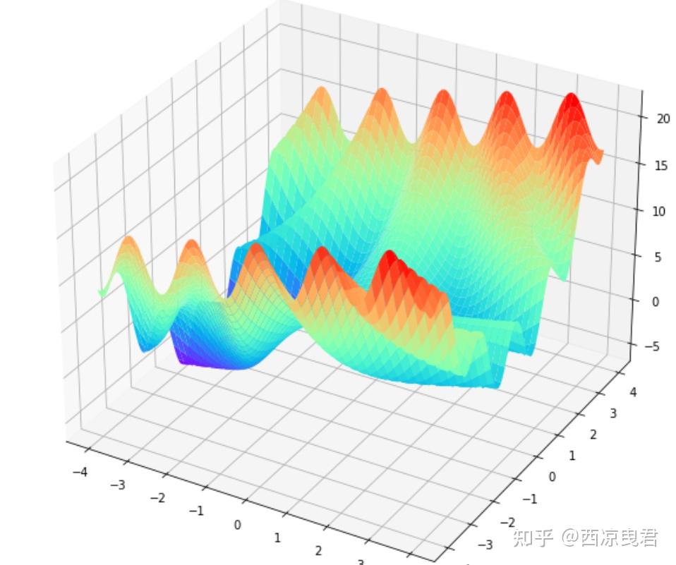 一篇文章搞懂PSO（粒子群算法）理论讲解＋Python代码示例讲解 - 知乎