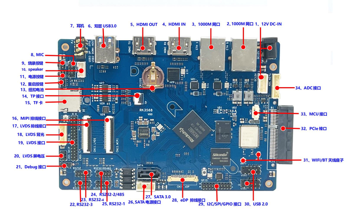 ipkvm 之 RK3568 usb gadget - 知乎